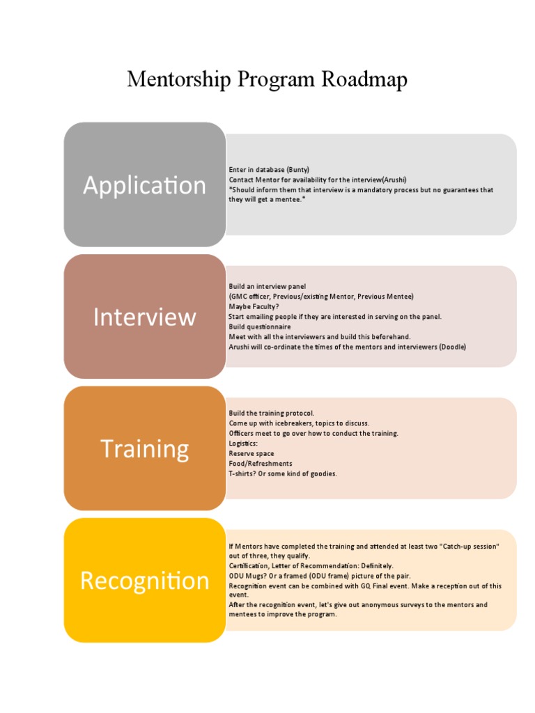 Mentorship Program RoadMap | PDF | Career & Growth