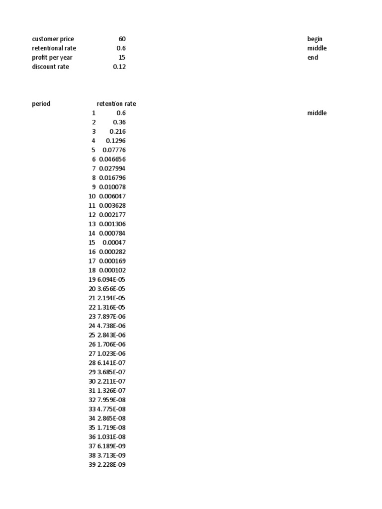 New Microsoft Excel Worksheet | PDF