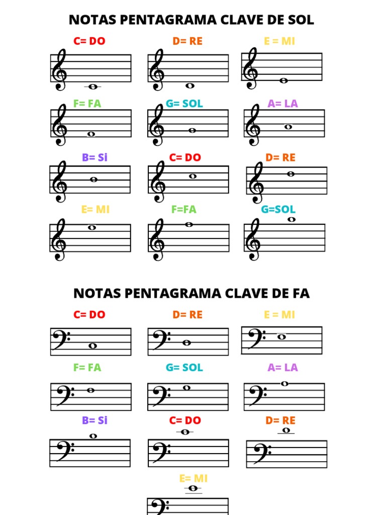 Pentagrama Clave de Sol y Fa | PDF