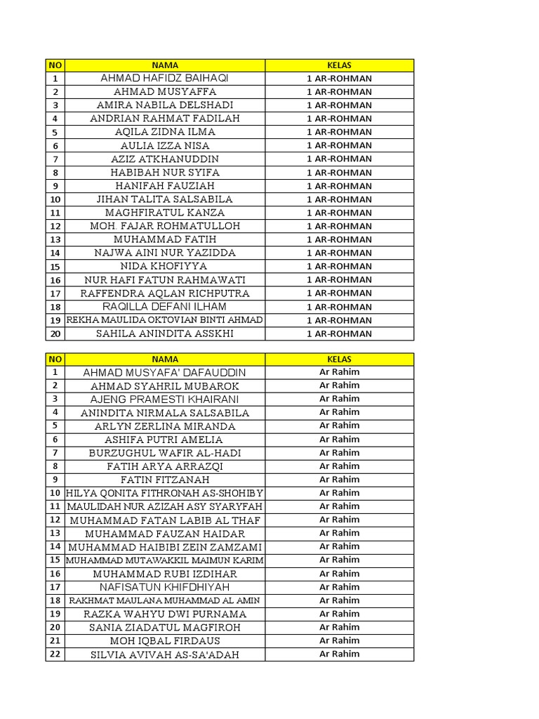 D AFTAR | PDF | Ramadan