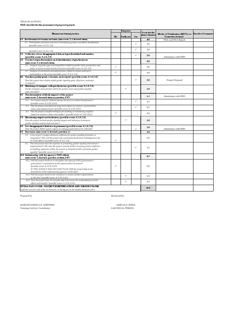 GAD Checklist for Project Assessment | PDF | Gender | Gender Studies
