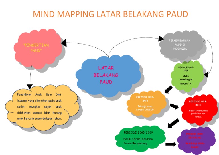 Mind Mapping Latar Belakang PAUD | PDF
