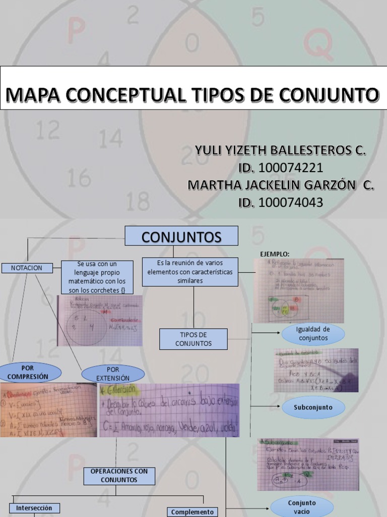 Actividad 1 - Tipos de Conjuntos | PDF | Conjunto (Matemáticas ...