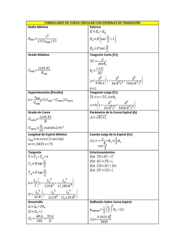 FORMULARIO DE CURVA CIRCULAR CON ESPIRALES DE TRANSICIÓN (2020 ...