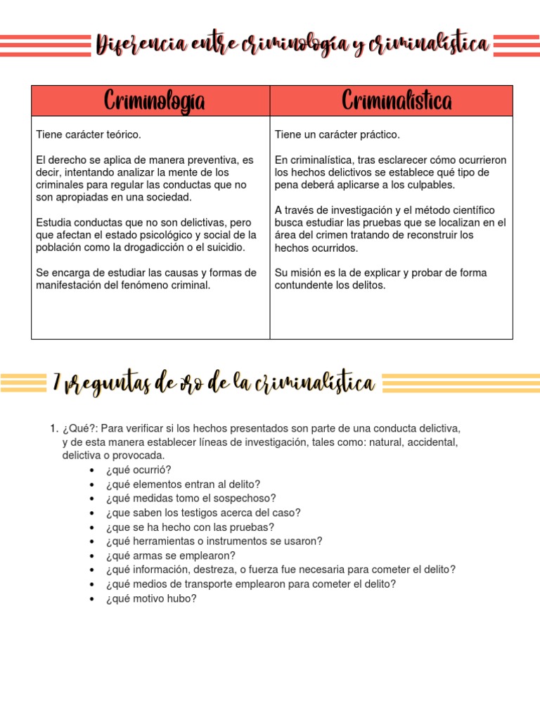 7 Preguntas de Oro de La Criminalistica | PDF | Ciencia forense ... 7 Preguntas de Oro de La Criminalistica | PDF | Ciencia forense ...