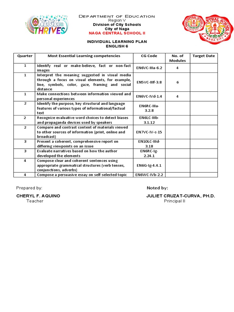Quarter Most Essential Learning Competencies CG Code No. of Modules ...