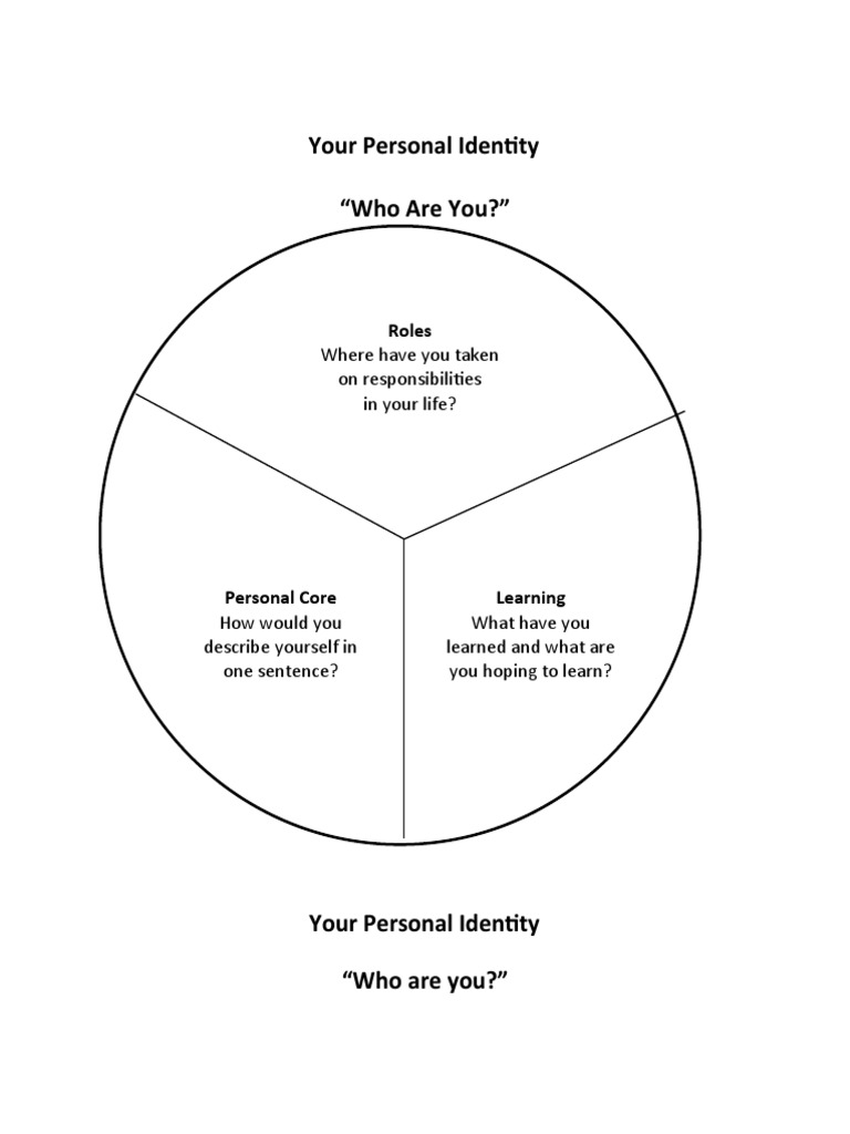 Understanding The Self Activity | PDF | Value (Ethics) | Behavior ...