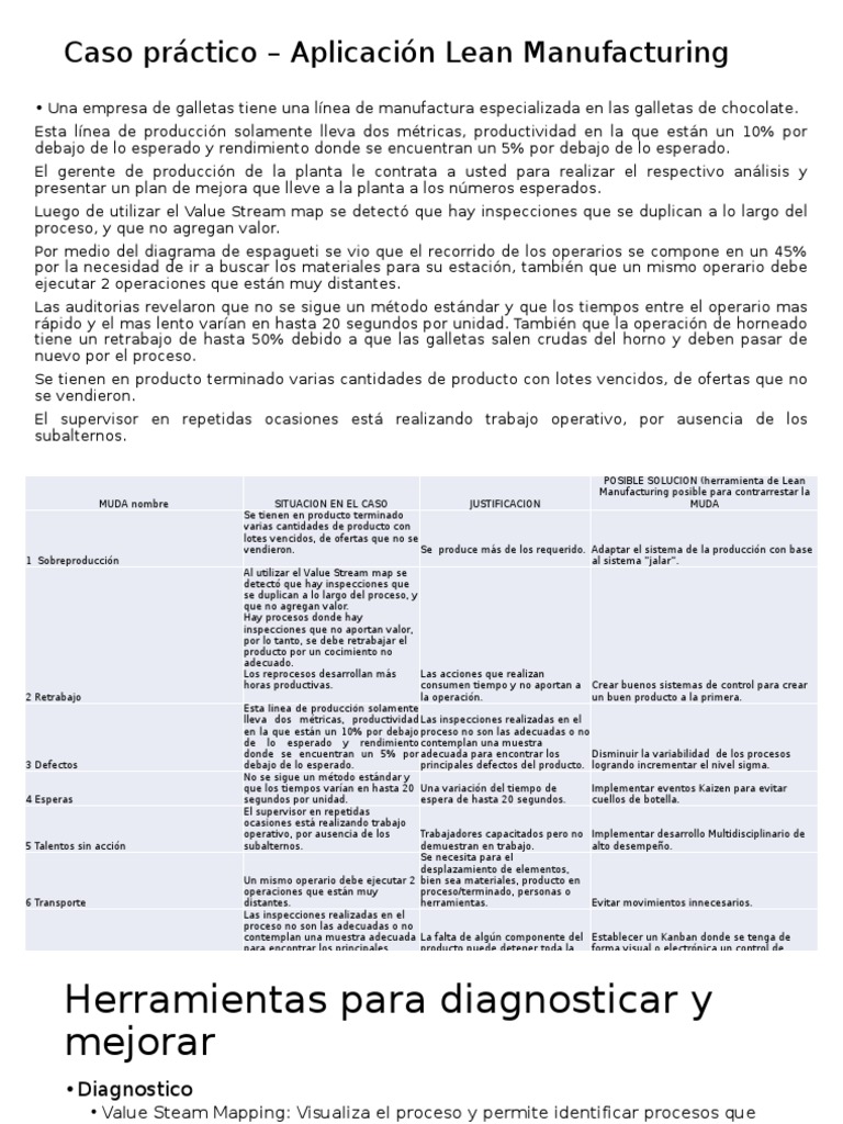 Lean Manufacturing 3M y 8 Mudas Herramientas para Diagnosticar y ...