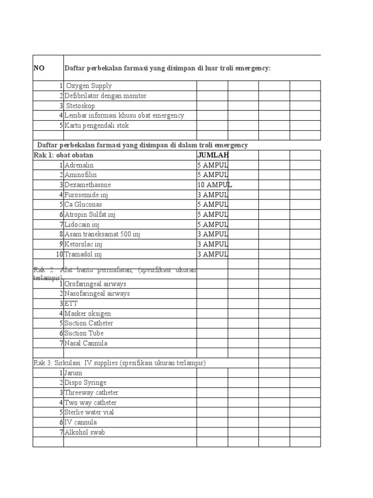 Daftar Obat Emergency Kit | PDF