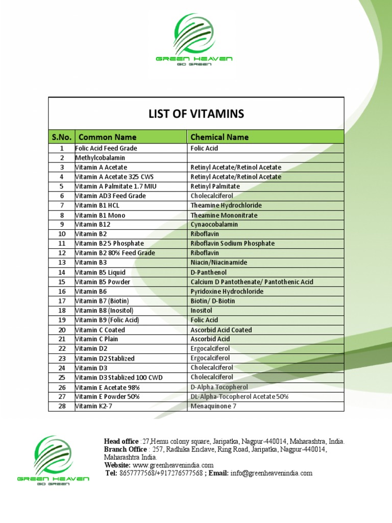 List of Vitamins | PDF