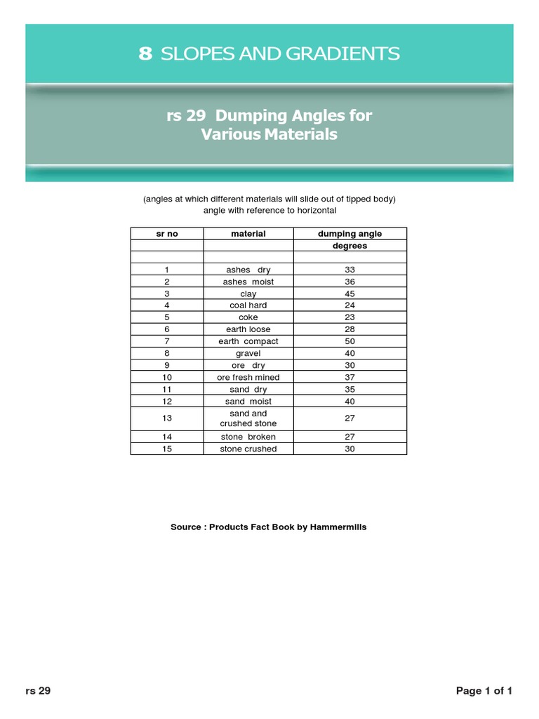8 Slopes and Gradients: Rs 29 Dumping Angles For Various Materials | PDF