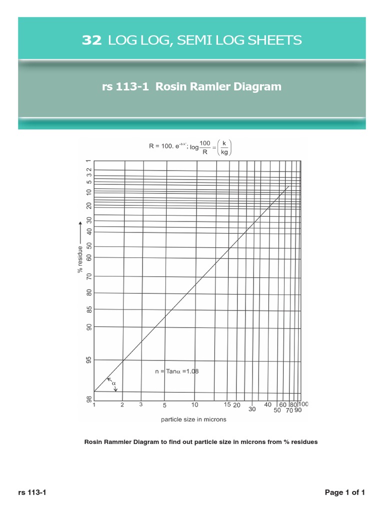 Rosin Rammler Diagram Find Particle Size | PDF