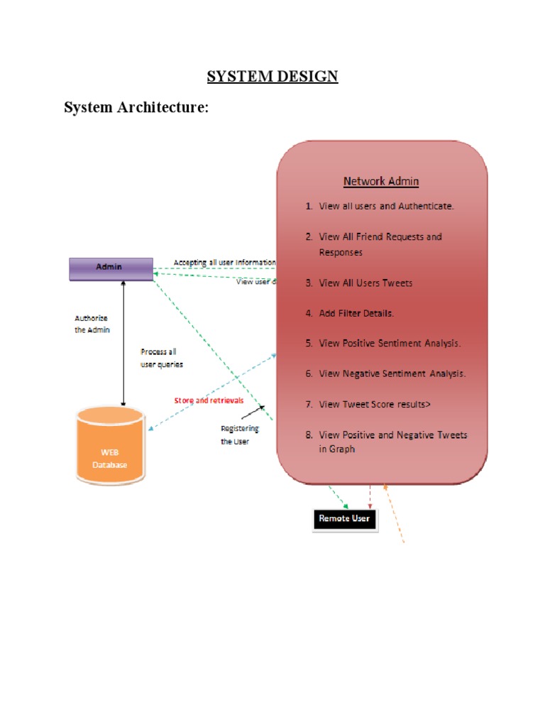 System Design: DFD and UML Overview | PDF | Unified Modeling Language ...