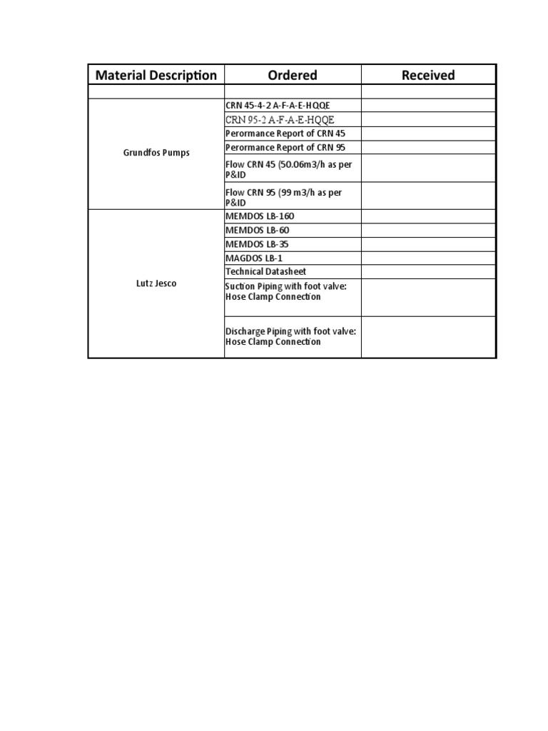 Discrepancy Sheet | PDF