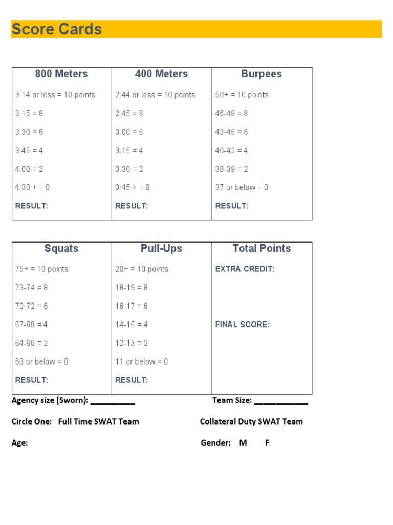 SCORECARD | PDF | Clothing | Sports