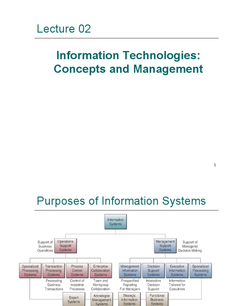 Information Technologies: Concepts and Management | PDF | Internet ...