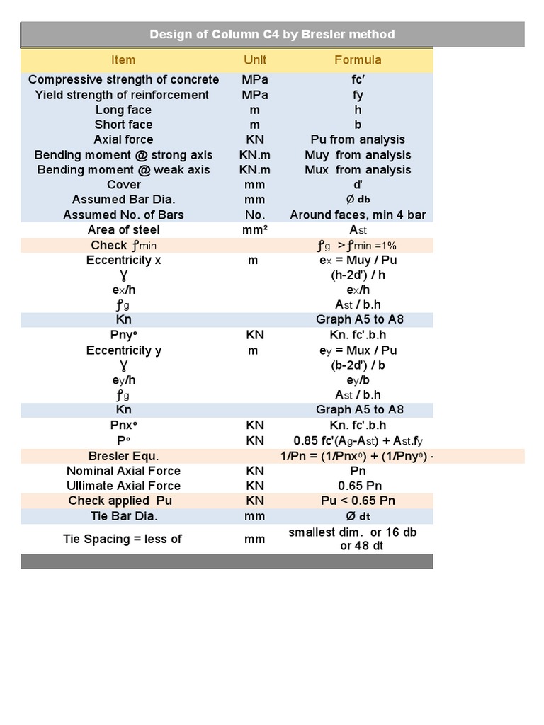 Item Unit Formula: Design of Column C4 by Bresler Method | PDF ...