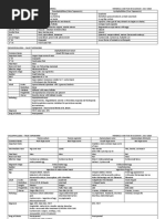Cestodes (Table) | PDF | Medical Specialties | Diseases And Disorders