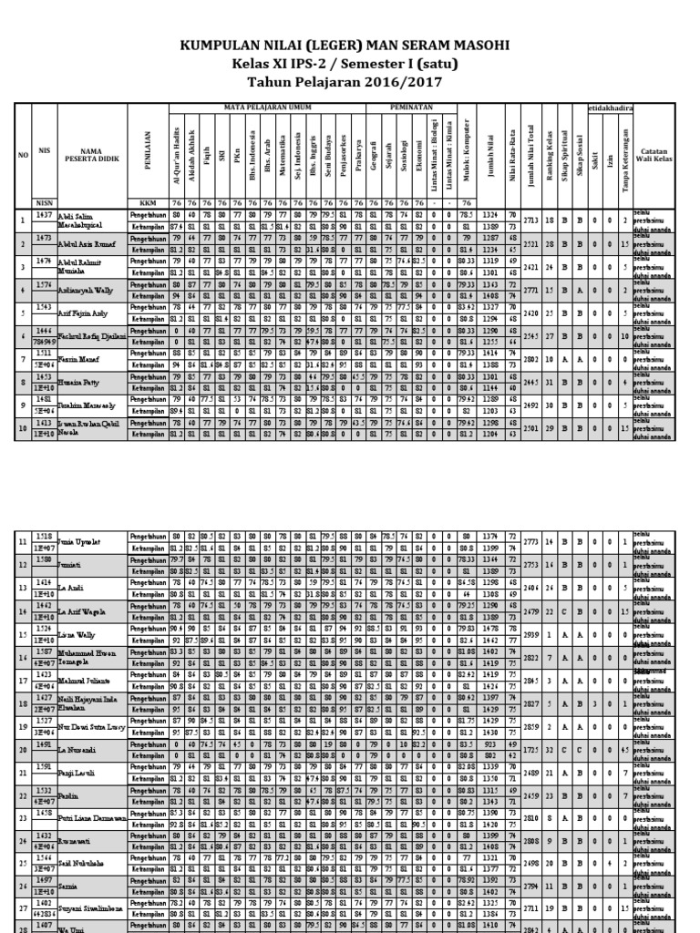 Kumpulan Nilai (Leger) Man Seram Masohi Kelas XI IPS-2 / Semester I ...