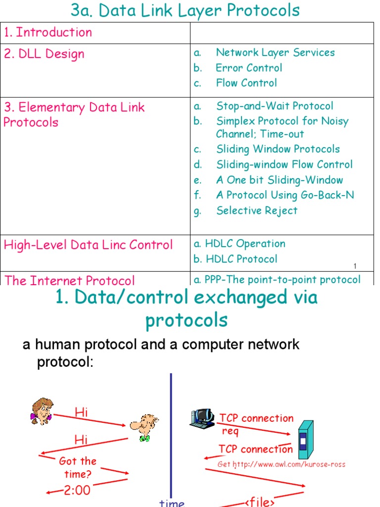 Chapter 3 - Data Link Layer | PDF | Transmission Control Protocol | Computer Network