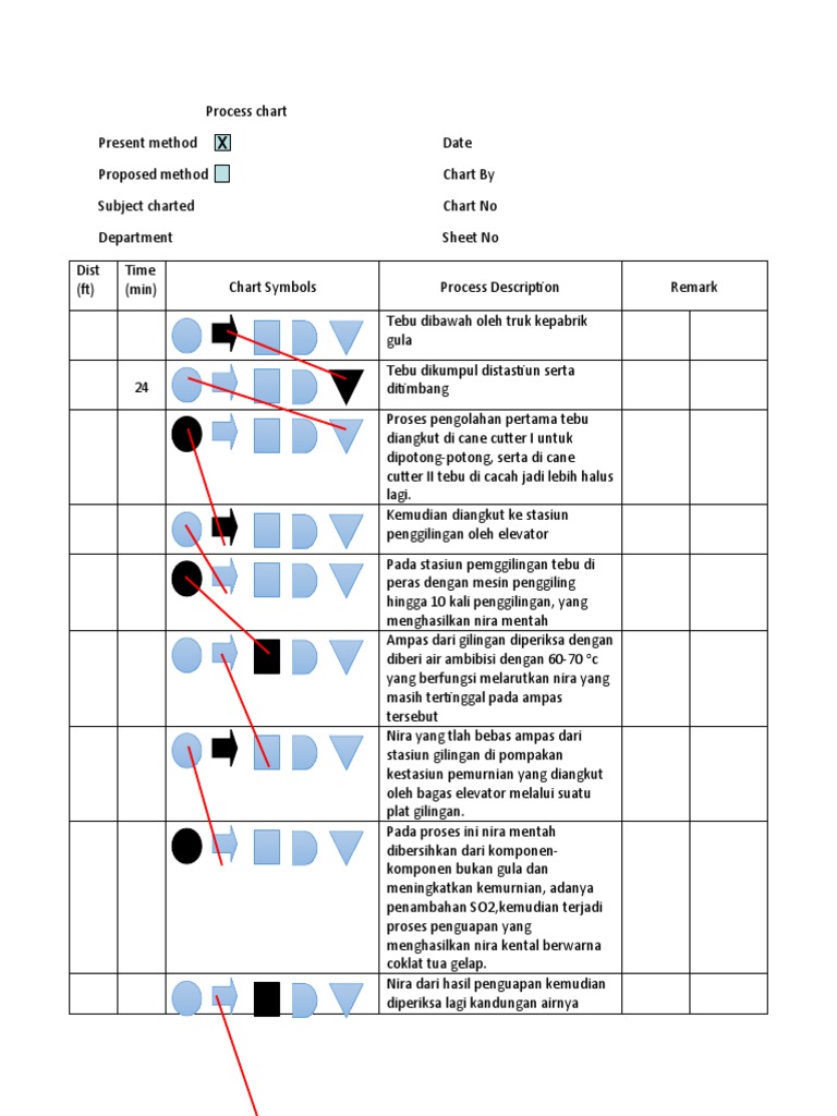 Pti Process Chart-1 | PDF