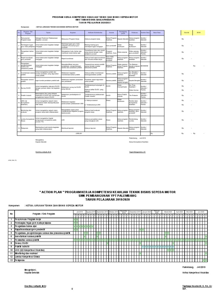 Program Kerja TBSM | PDF