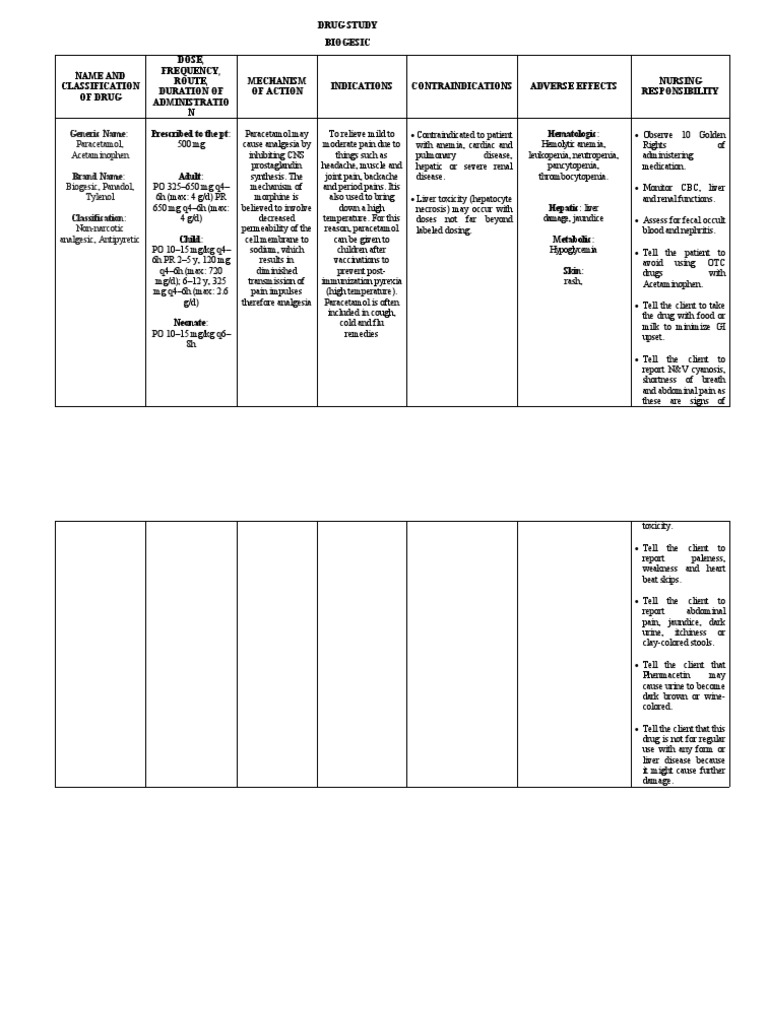 Generic Name:: Paracetamol, Acetaminophen | PDF | Drugs | Medical ...