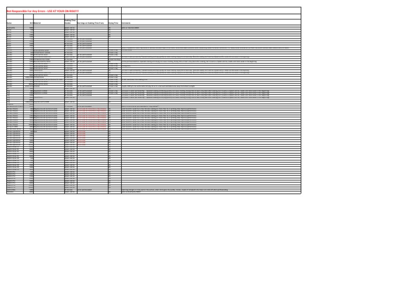 Soaking Chart .91 | PDF | Chemical Substances | Chemistry