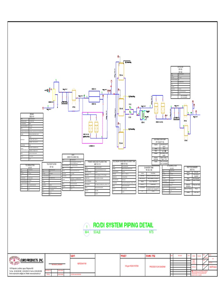 Ro/Di System Piping Detail: Scale NTS M-4 1 | PDF | Materials | Chemistry