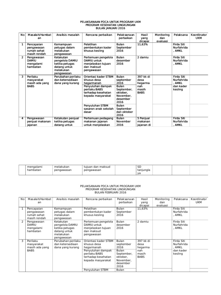 PDF Pdca Untuk Program Ukm DL