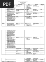 Curriculum Map Filipino 7 | PDF