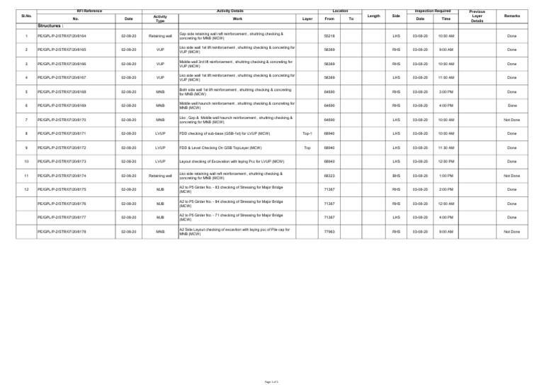 03-08-2020 Rfi Status PDF | PDF | Structural Engineering ...