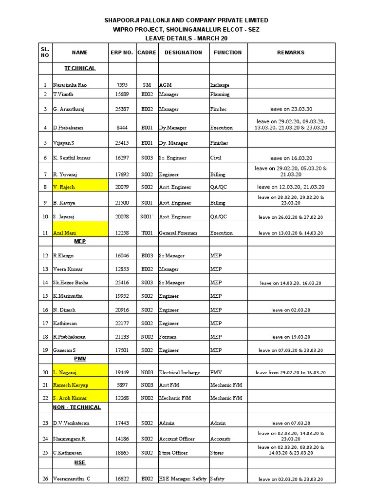 Regular Staff Leave Details - March 20 | PDF