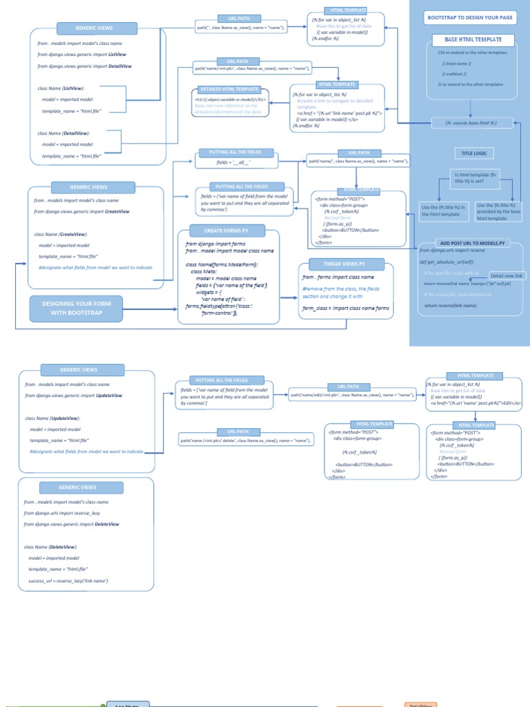 Generic Views: Base HTML Template | PDF | Software Development | Hypertext