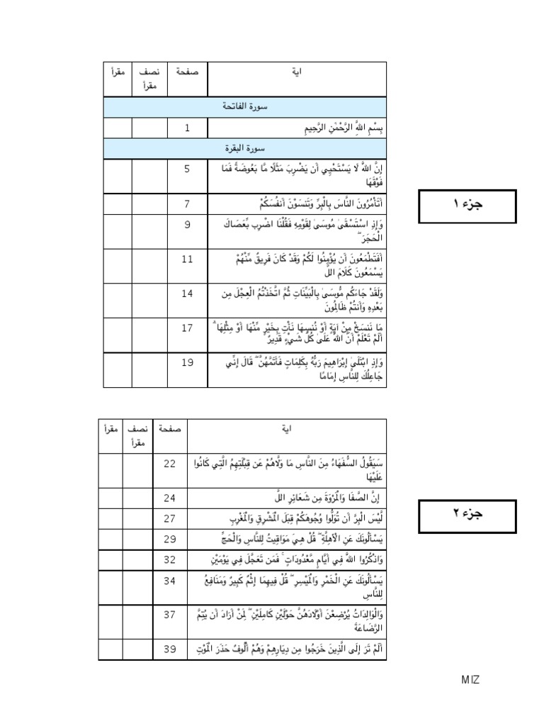 Quran Maqra PDF | PDF