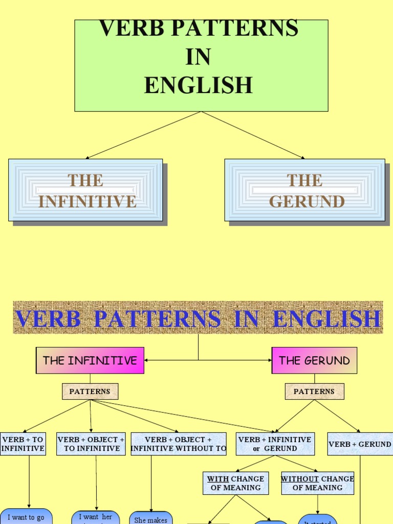 Verb Patterns in English | Download Free PDF | Verb | Syntax