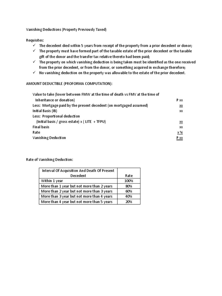 Vanishing Deductions | PDF