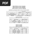 ASME UW-35 Welding Surface Finish Standards | PDF | Welding | Construction
