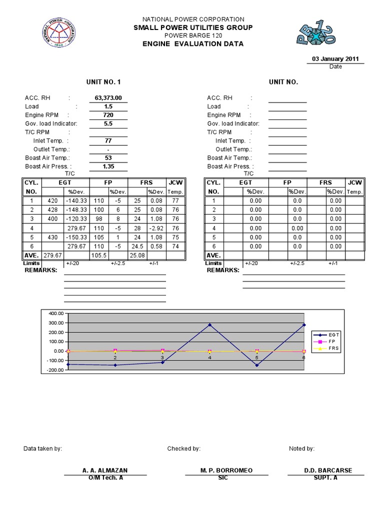 Engine Evaluation | PDF