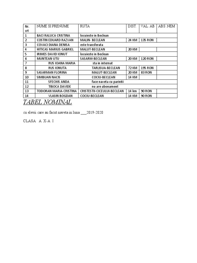 Tabel Nominal: Cu Elevii Care Au Facut Naveta in Luna - 2019-2020 Clasa ...