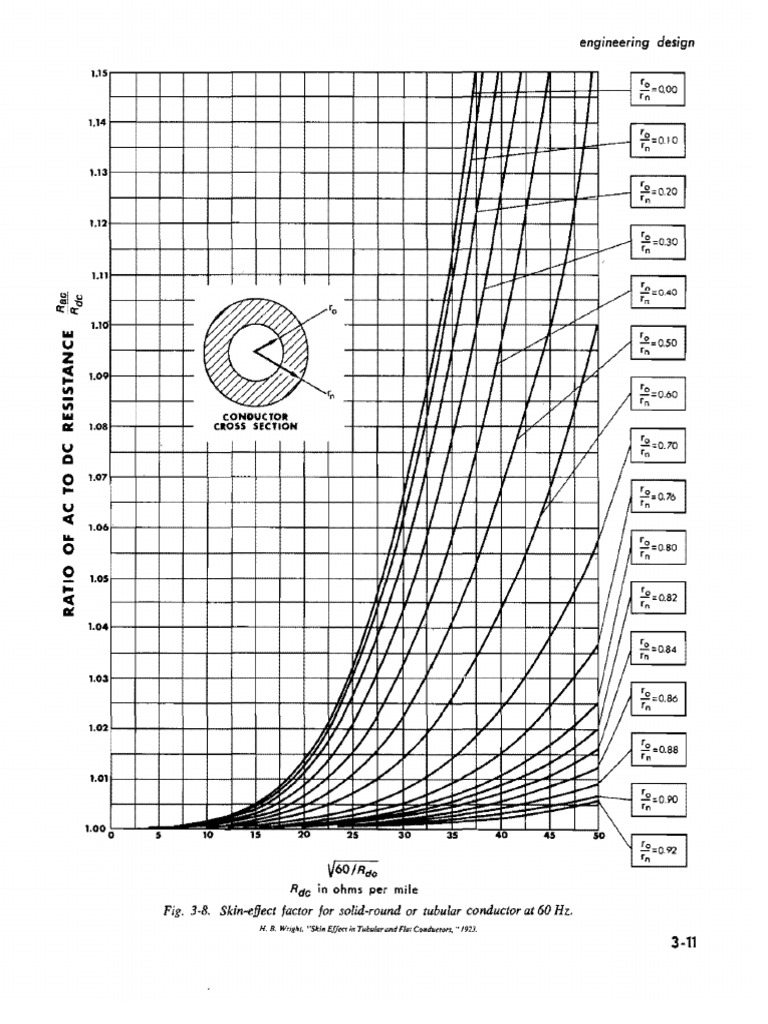 Fig. 3-8. Skin-Effect Factor For Solid-Round or Tubular Conductor at 60 ...