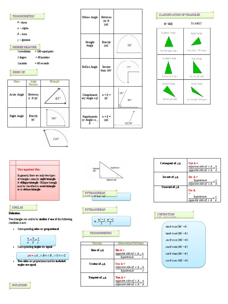 CLASSIFICATION AND PROPERTIES OF TRIANGLES | PDF | Trigonometric ...