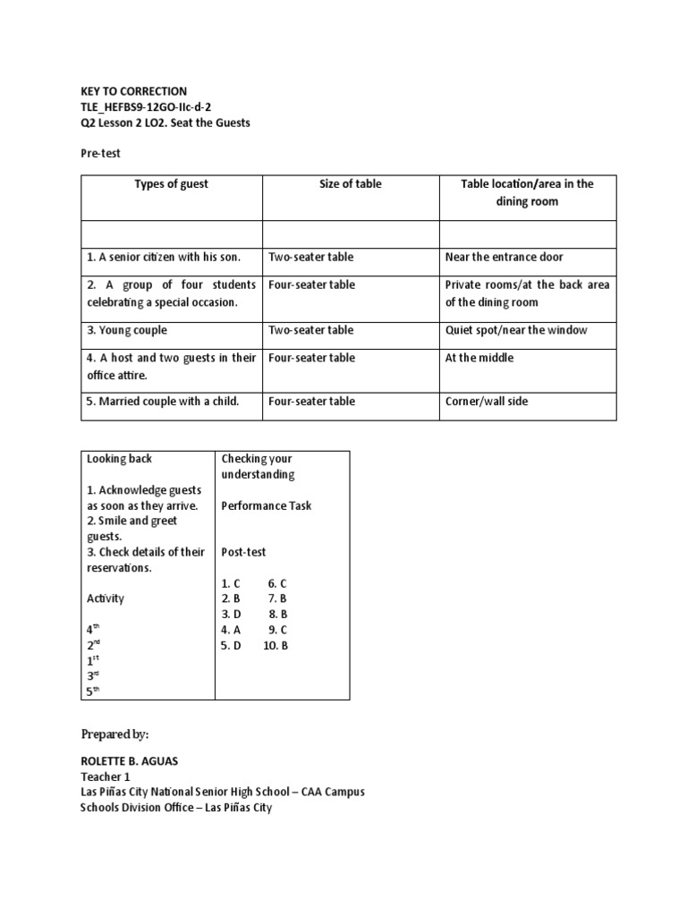 Key To Correction Tle - Hefbs9-12Go-Iic-D-2 Q2 Lesson 2 Lo2. Seat The Guests | PDF