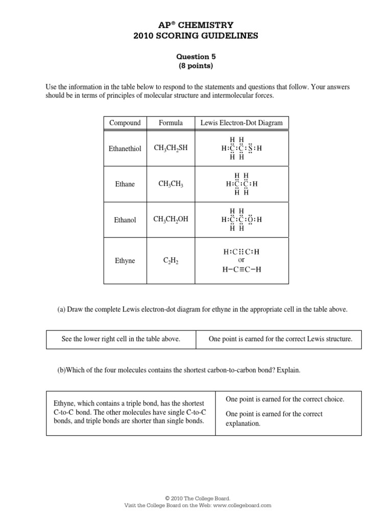 College Chemistry Formula Sheet