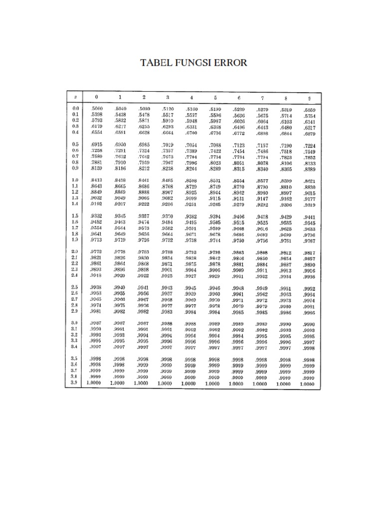 Tabel Fungsi Error | PDF