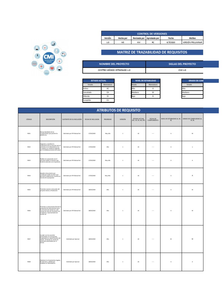 3.2 Ejemplo de MATRIZ DE TRAZABILIDAD DE REQUISITOS - CMI 1.0 | PDF ...