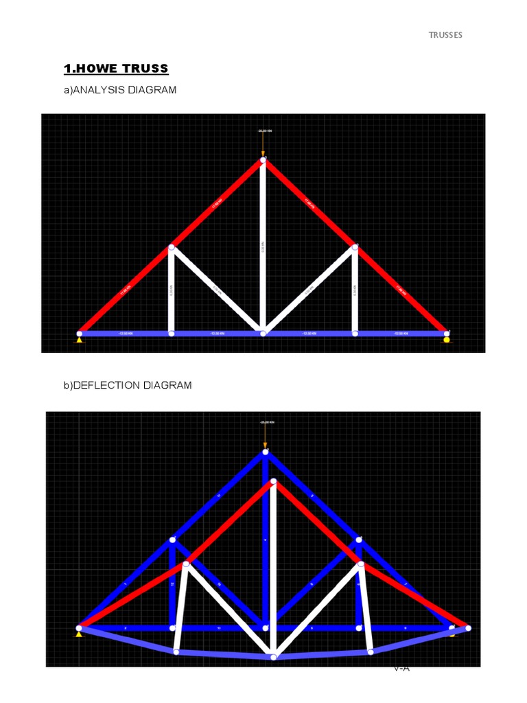 1.howe Truss: A) Analysis Diagram | PDF | Teaching Methods & Materials