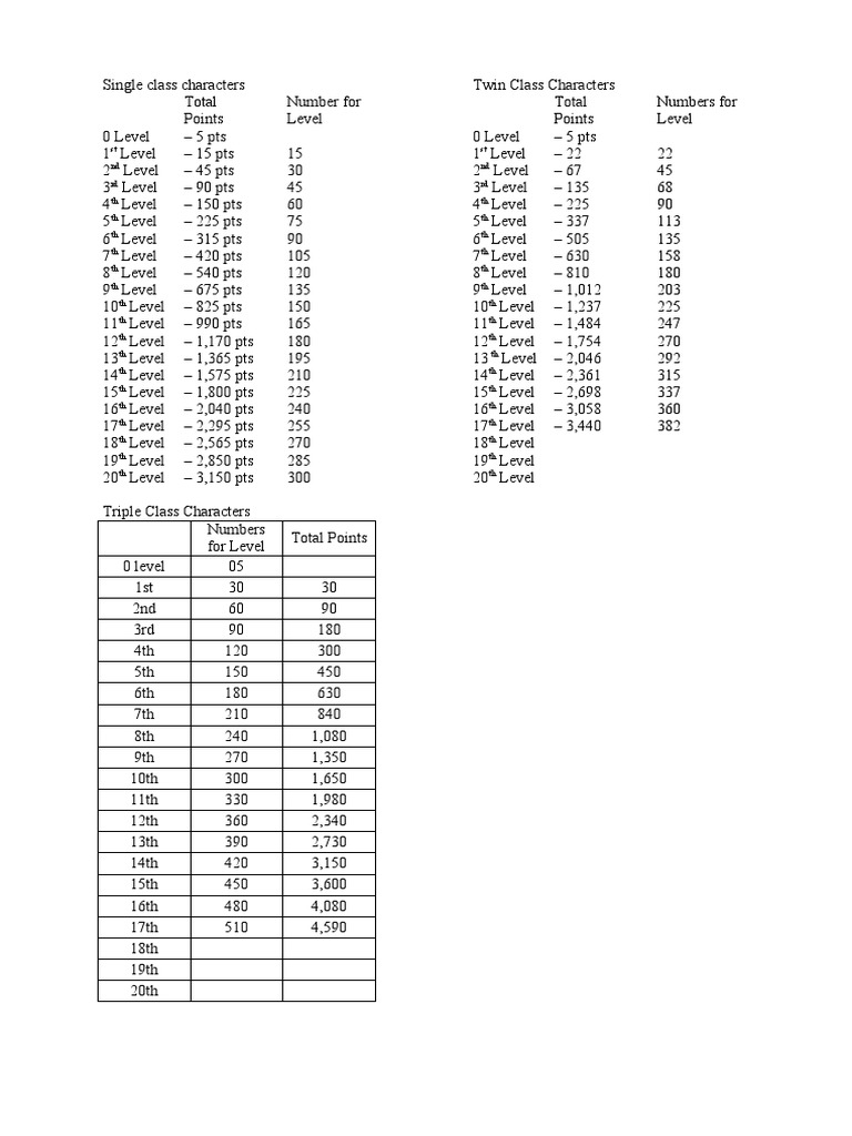 Ticks For Level | PDF | Warfare Of The Industrial Era | Military Operations
