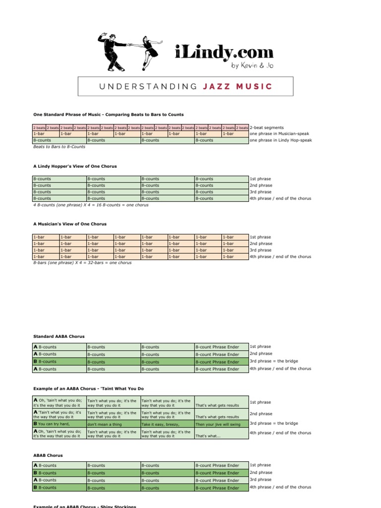 One Standard Phrase of Music - Comparing Beats To Bars To Counts | PDF ...