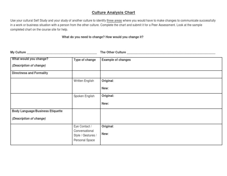 Culture Analysis Chart: (Description of Change) | PDF